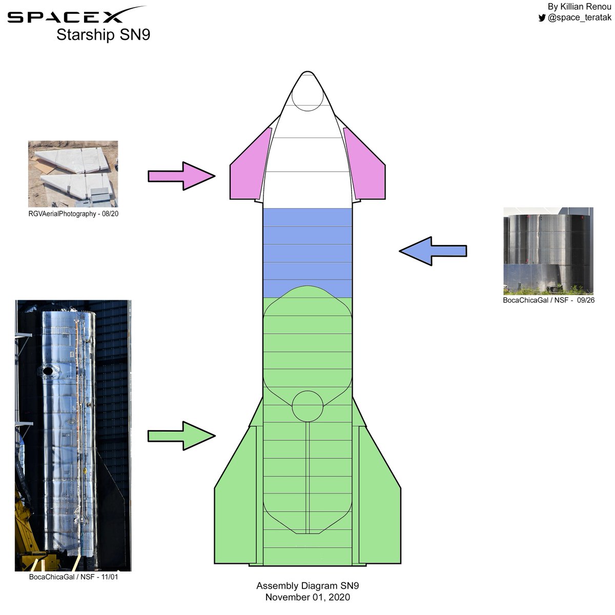 SN9 body flaps have been installed : r/SpaceXStarship