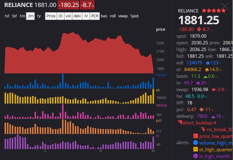anyone would like to interpret this #RELIANCE chart ??? where do you ...