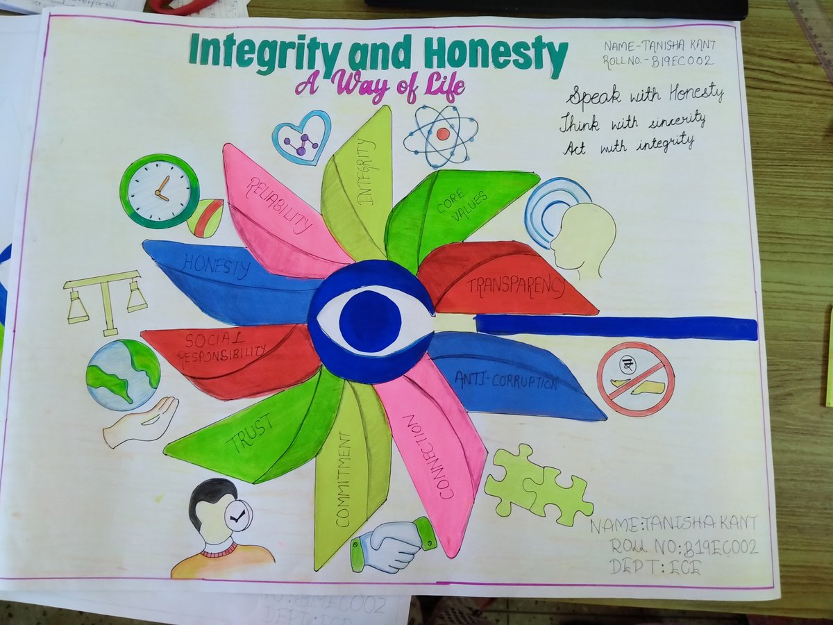 Integrity Poster Honesty