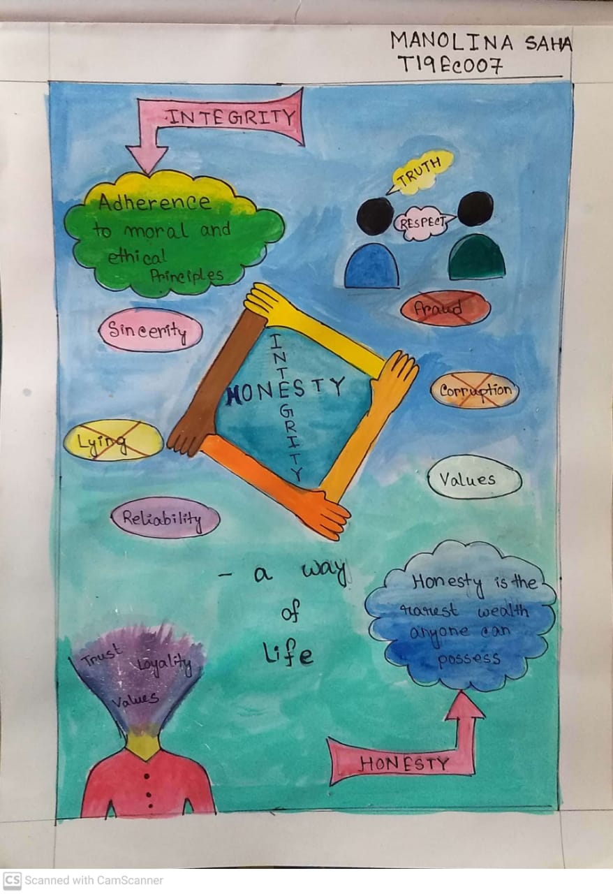 Integrity Poster Honesty