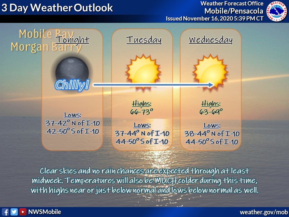 ?? Clear skies, no rain, and chilly weather is expected tonight and for ...