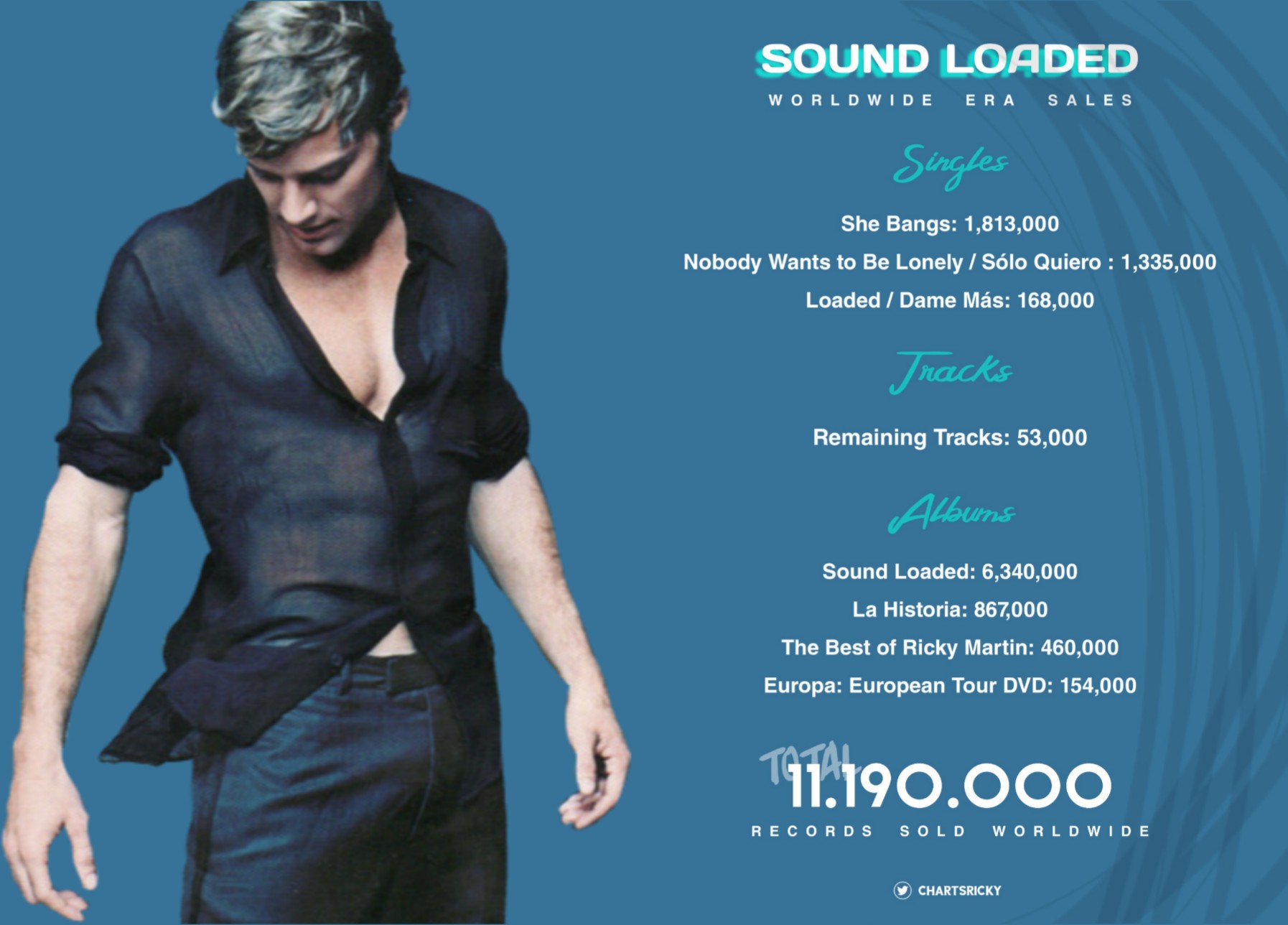 Ricky Martin Sound Loaded