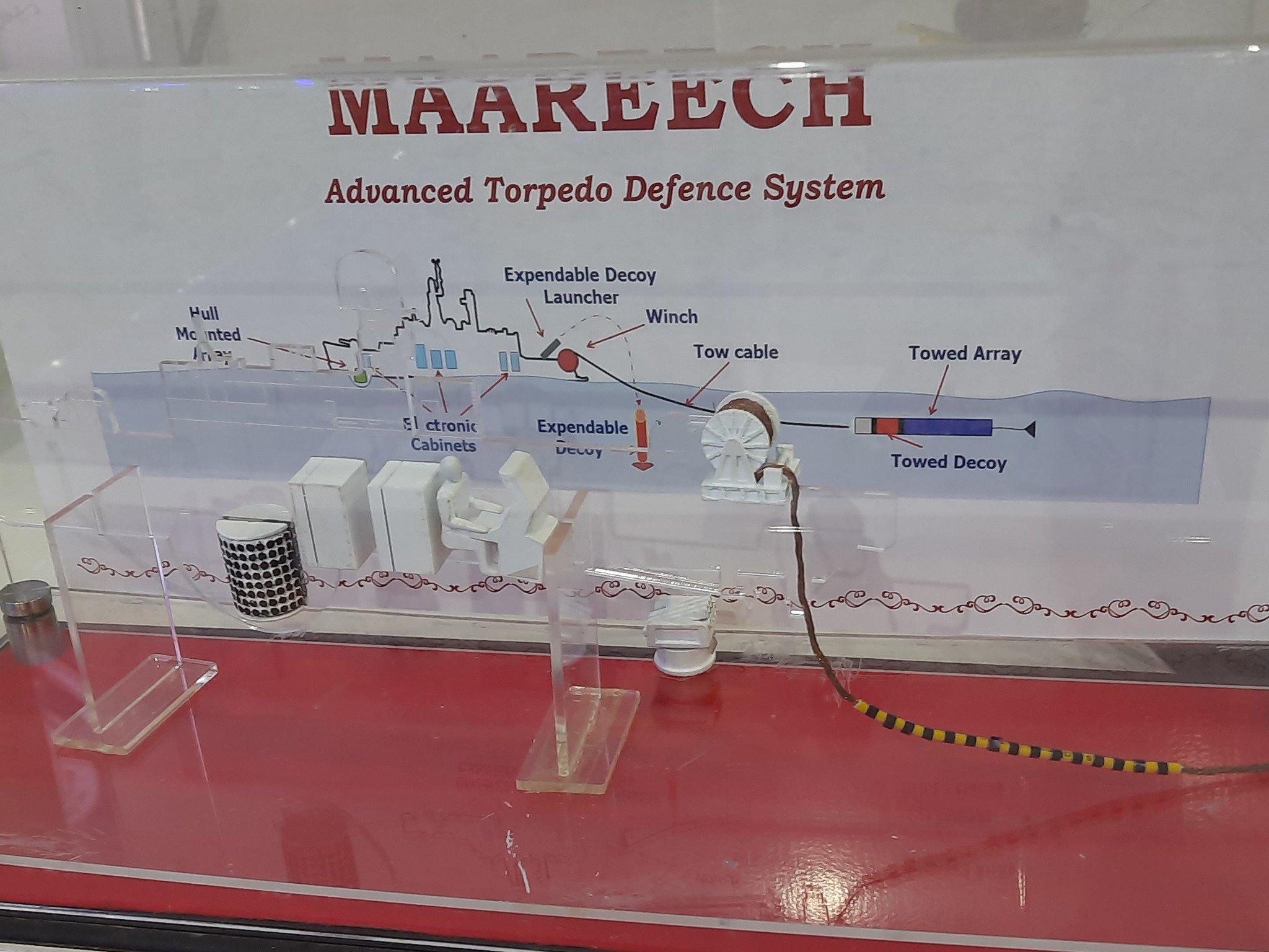 Defence Decode® on Twitter: "+ 6. DRDO's Maareech System. Its a complete package involving ...