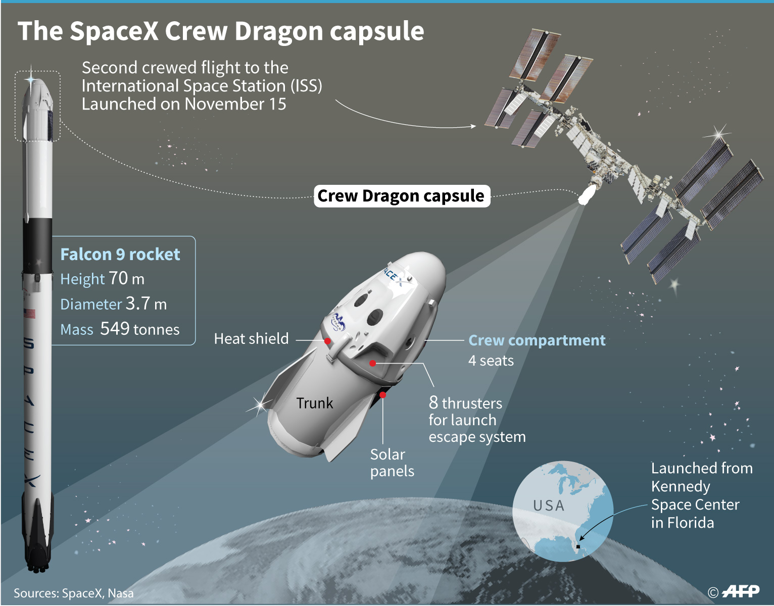 Spacex Dragon Dimensions