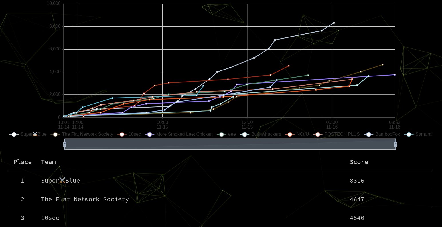 Balsn (@balsnctf) / Twitter