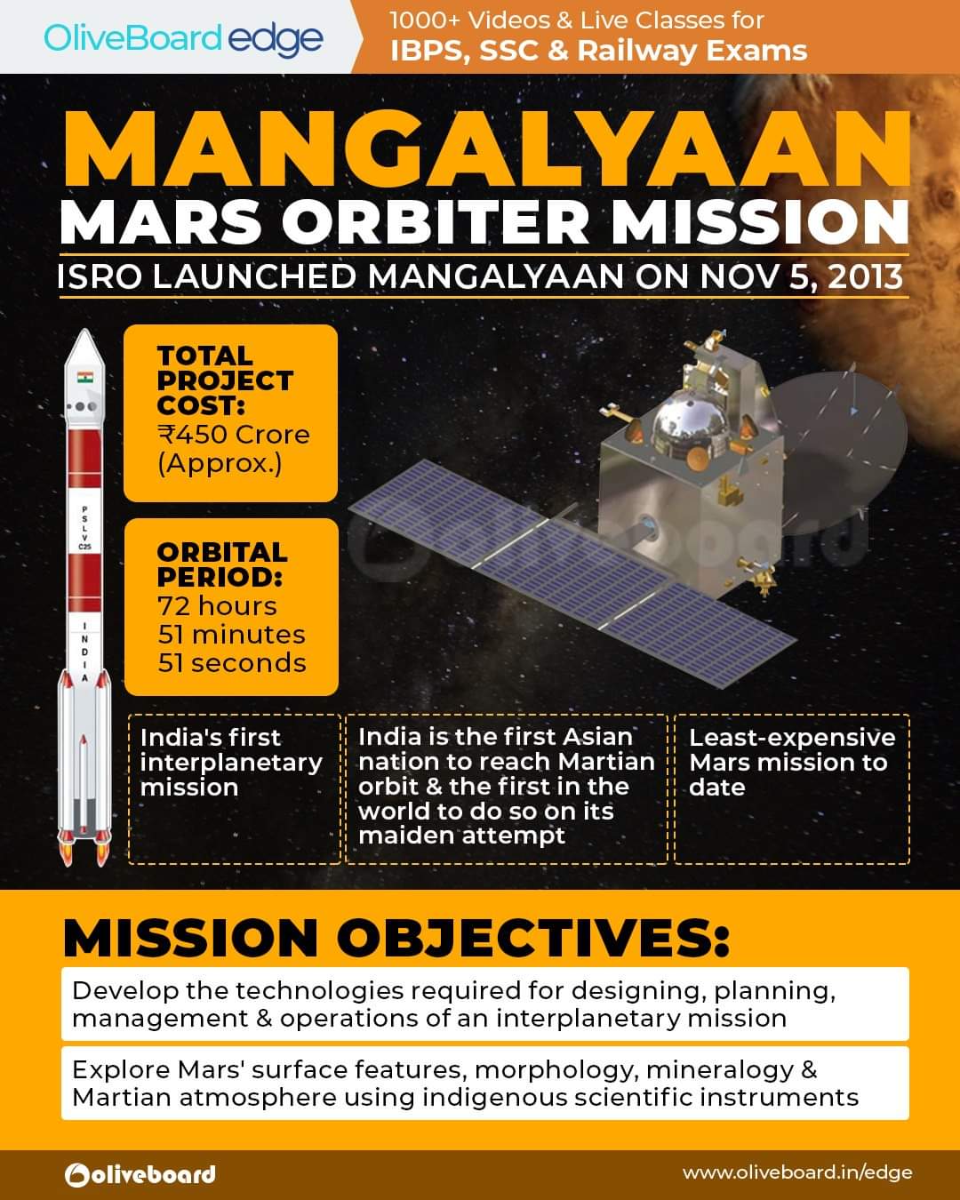 India Mars Probe Launches