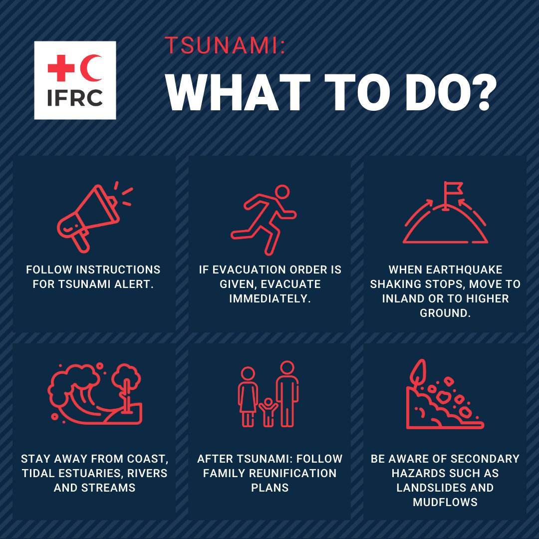 What To Do After Tsunami