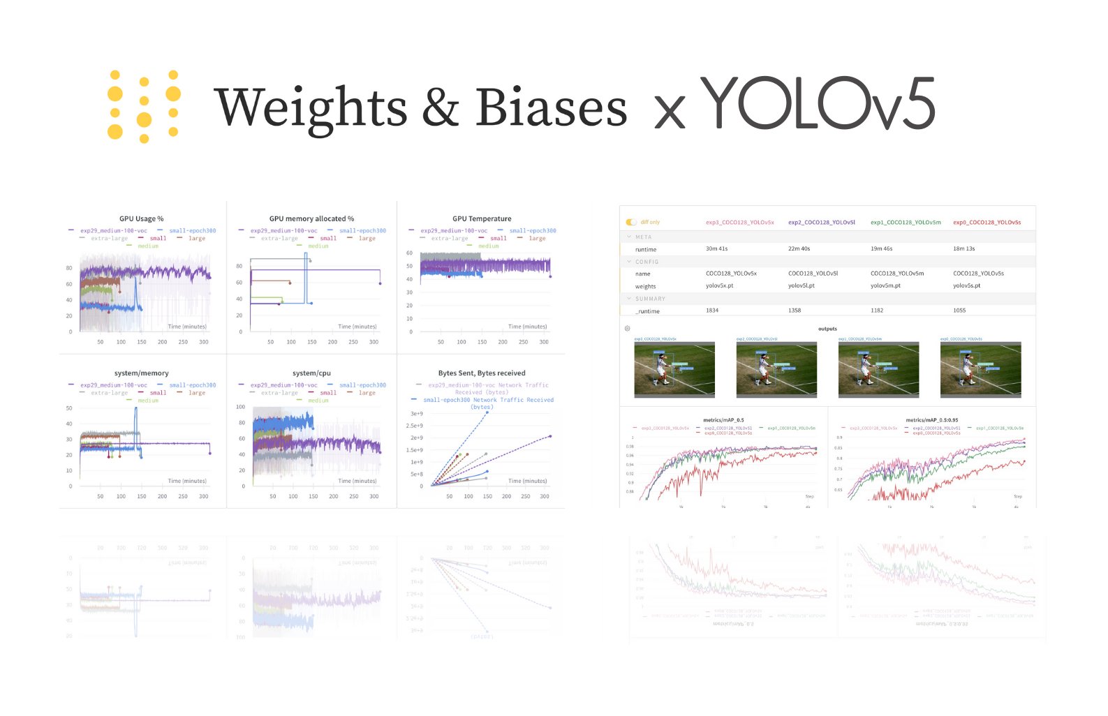 Weights & Biases on Twitter: "5. Bounding Box Debugging Judging object detection models manually ...