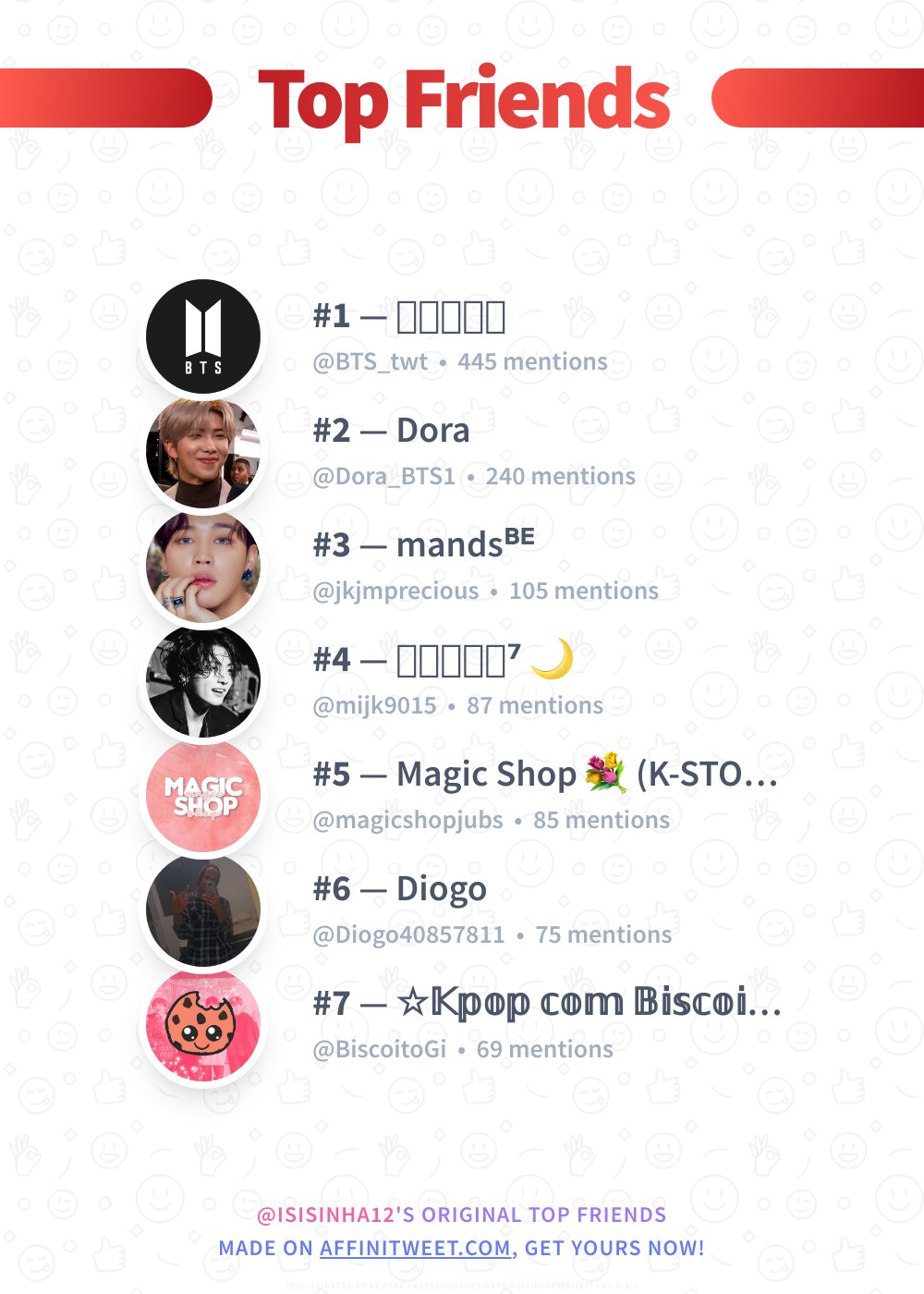 TaE🐥ʲⁱᵏᵒᵒᵏ on Twitter: " Top Friends 🥇 @BTS_twt 🥈 @Dora_BTS1 🥉 @jkjmprecious 🏅 @mijk9015 🏅 ...