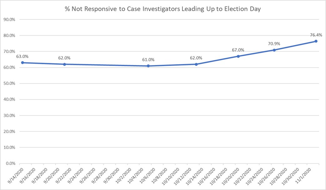 Child Abduction Statistics By Year Graph