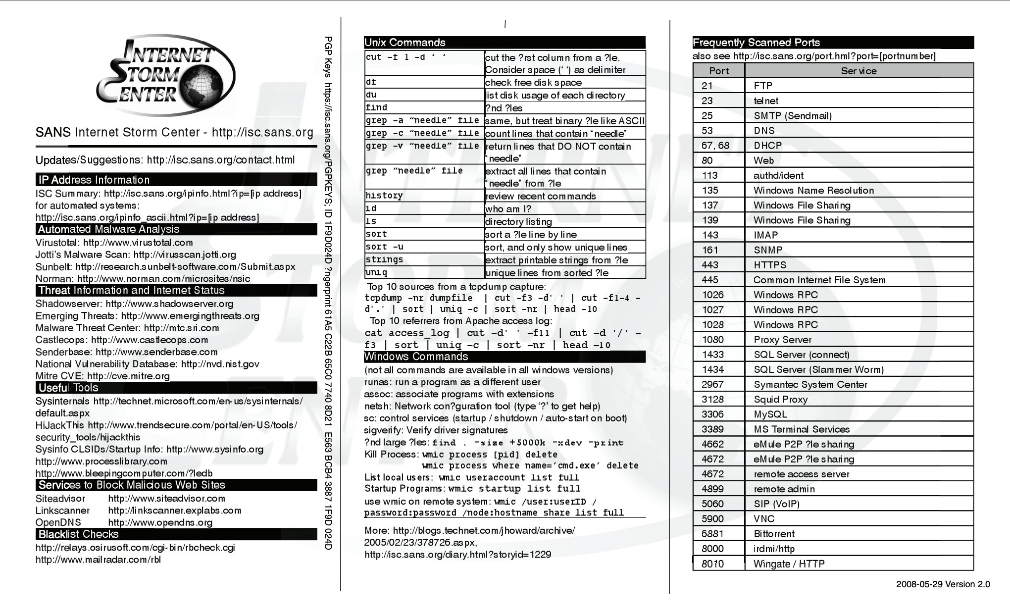 Tcpdump Commands Cheat Sheet