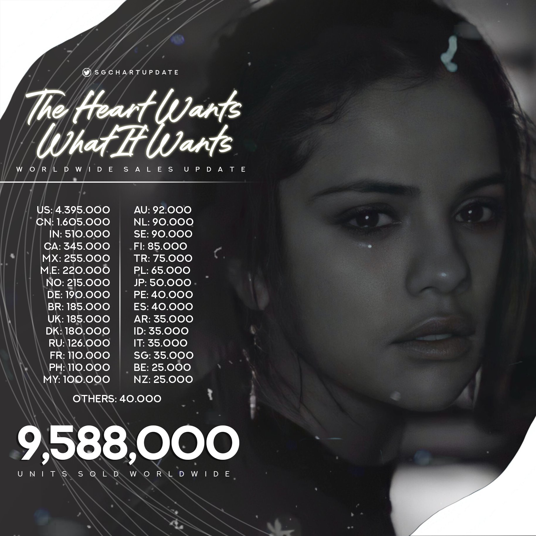 The Heart Wants What It Wants Selena Gomez