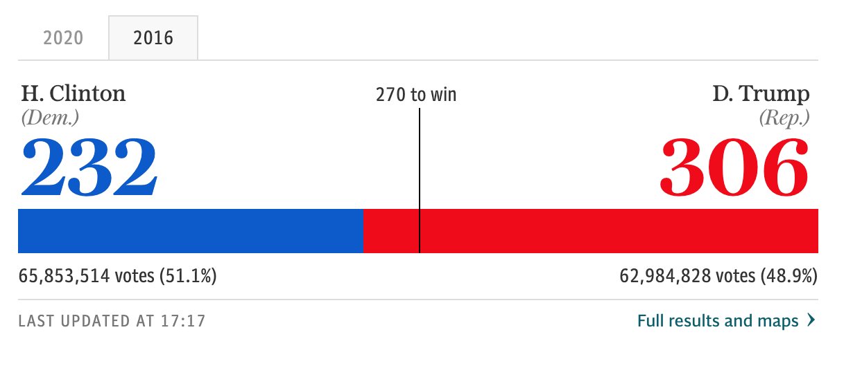 2016 Popular Vote Results