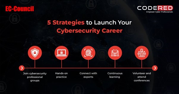 EC-COUNCIL on Twitter: "Start your cybersecurity career with #CodeRed today. Find 4000+ premium ...