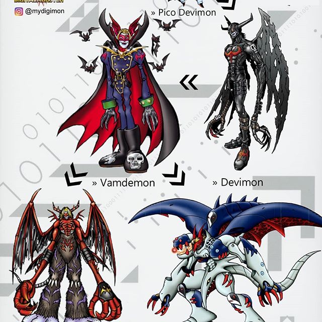 Devimon Evolution Line