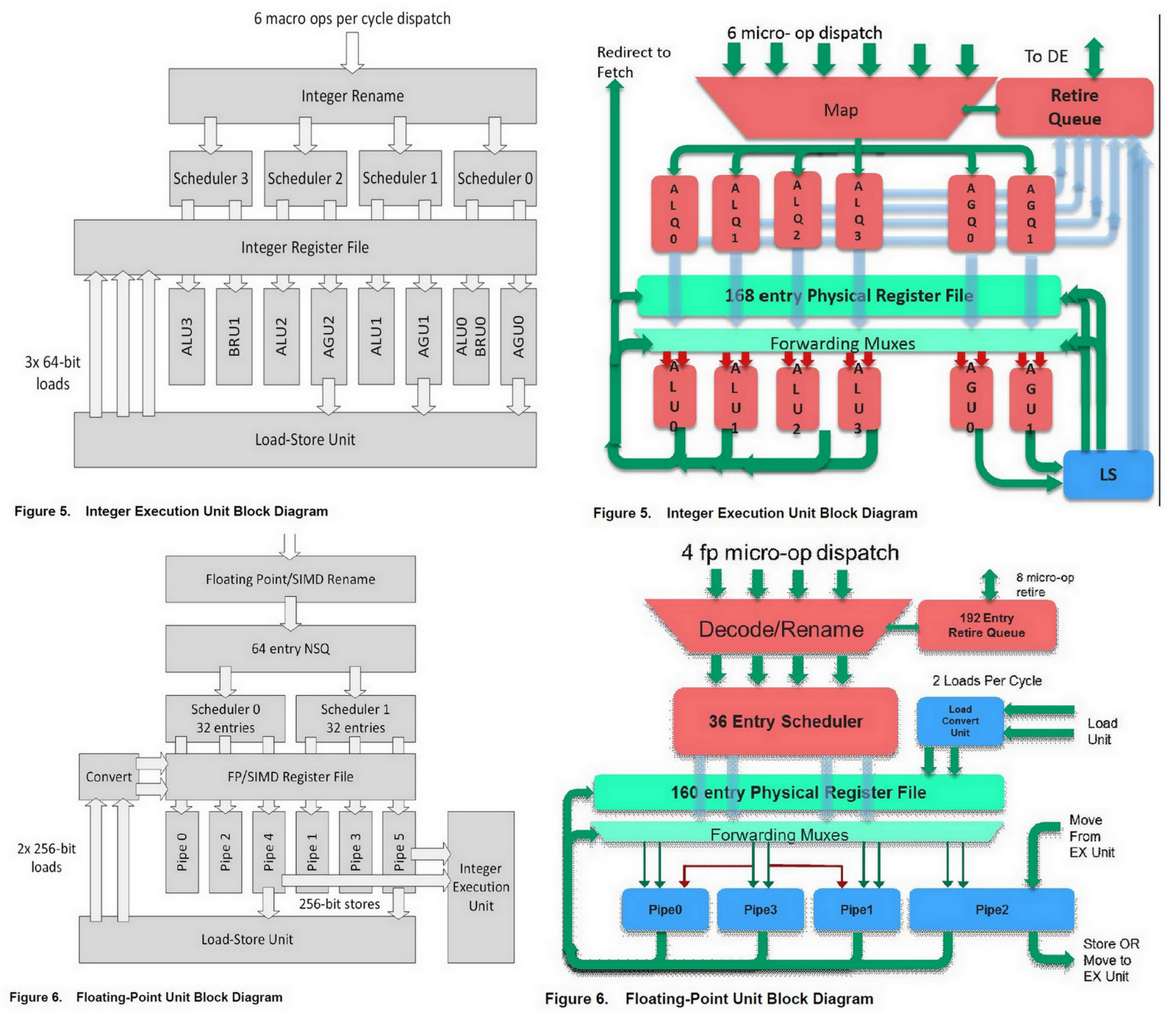 OGAWA, Tadashi on Twitter: "=> "AMD Chiplet Architecture for High-Performance Server and Desktop ...