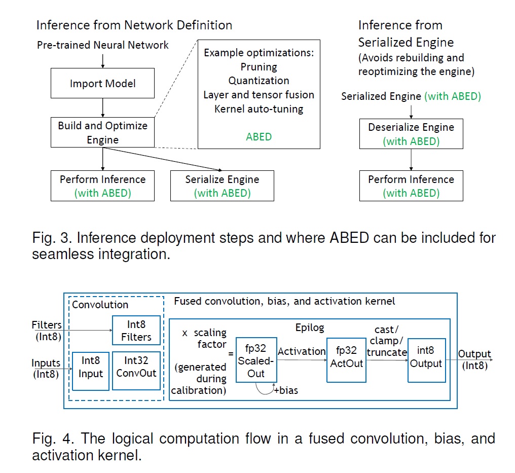 OGAWA, Tadashi on Twitter: "=> "Making Convolutions Resilient via Algorithm-Based Error ...