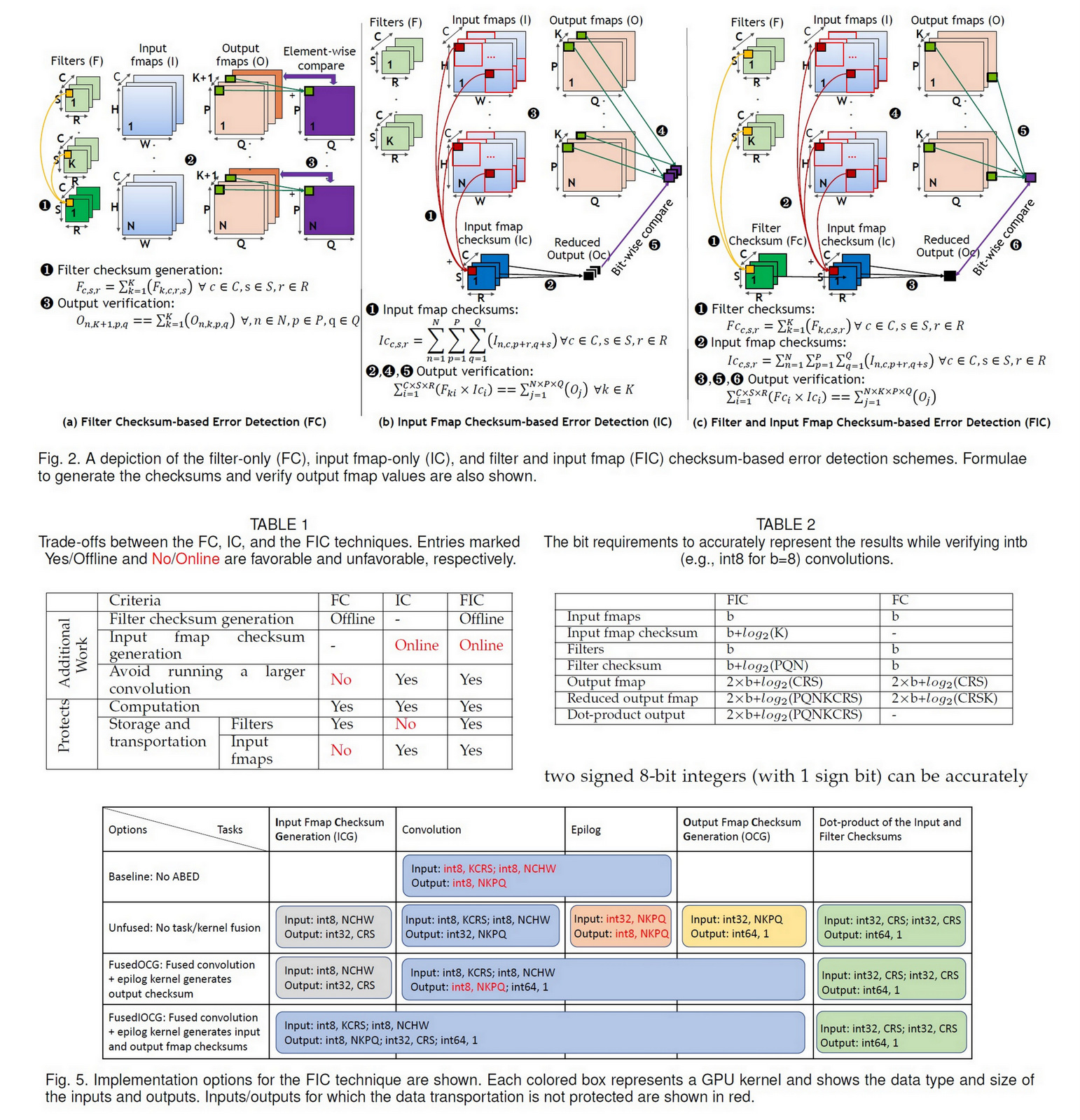 OGAWA, Tadashi on Twitter: "=> "Making Convolutions Resilient via Algorithm-Based Error ...