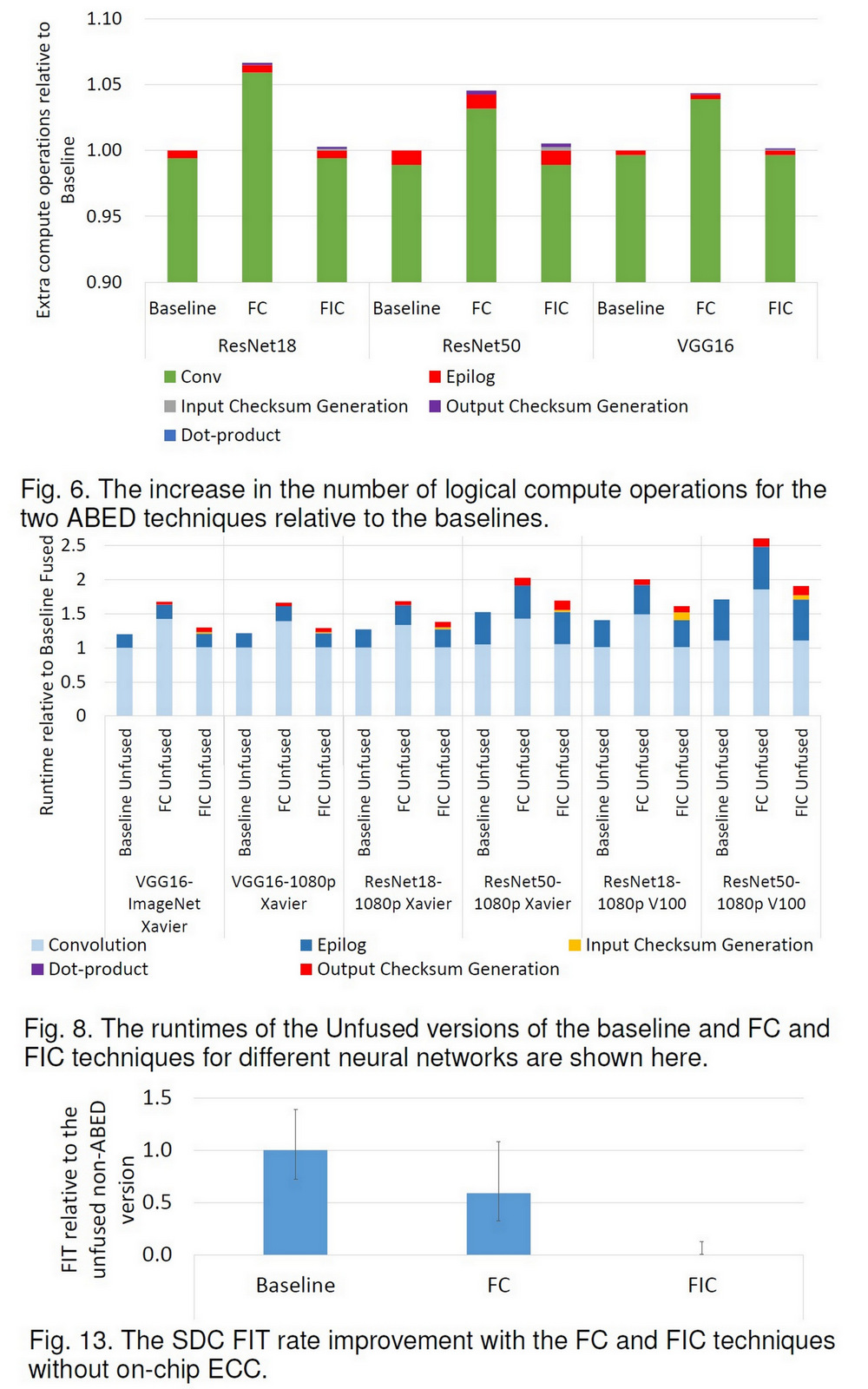 OGAWA, Tadashi on Twitter: "=> "Making Convolutions Resilient via Algorithm-Based Error ...