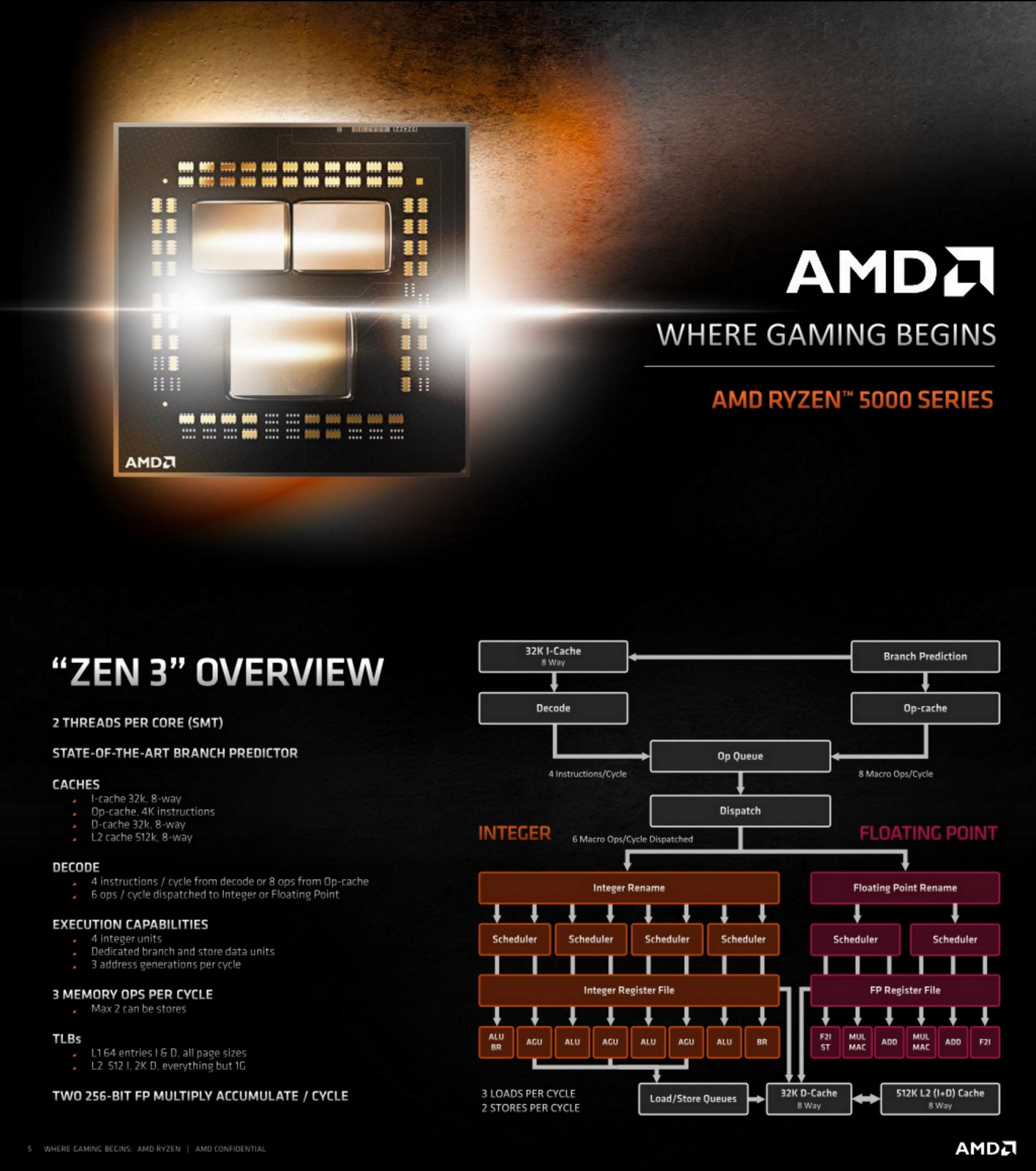 OGAWA, Tadashi on Twitter: "=> "AMD Chiplet Architecture for High-Performance Server and Desktop ...