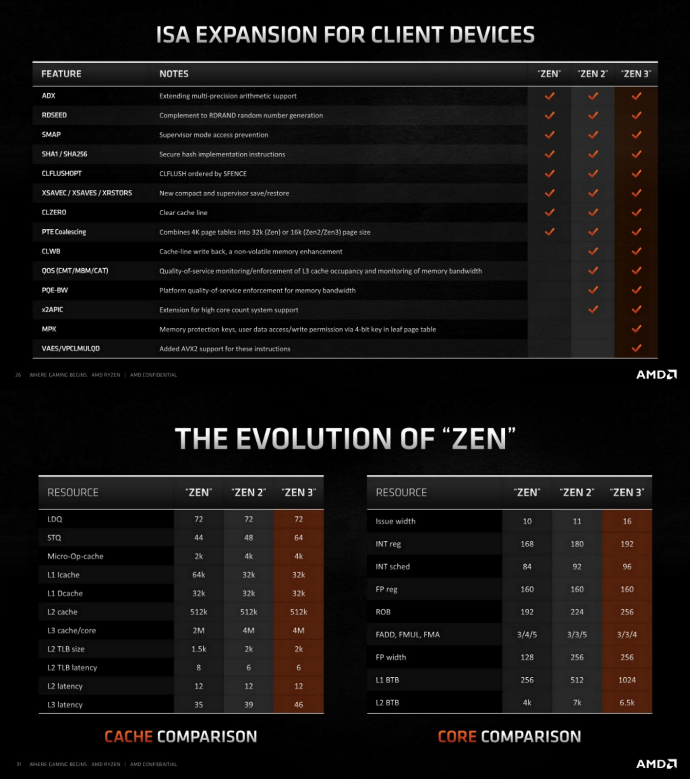 OGAWA, Tadashi on Twitter: "=> Let's build... 2020, AMD GPUOpen, May 15, 2020 https://t.co ...
