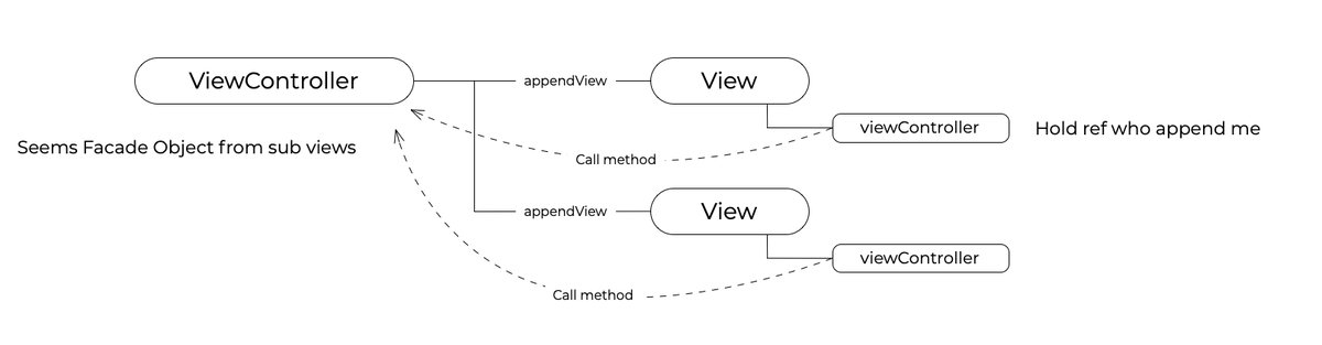 cascading ViewController as GoF Facade pattern : r/javascript