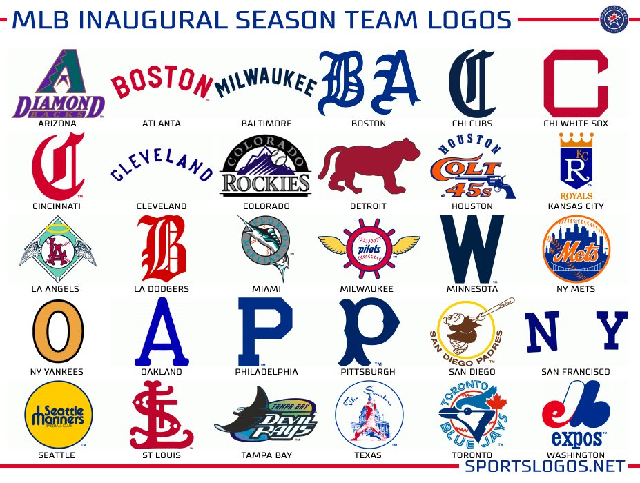 Baseball Team Logos And Names
