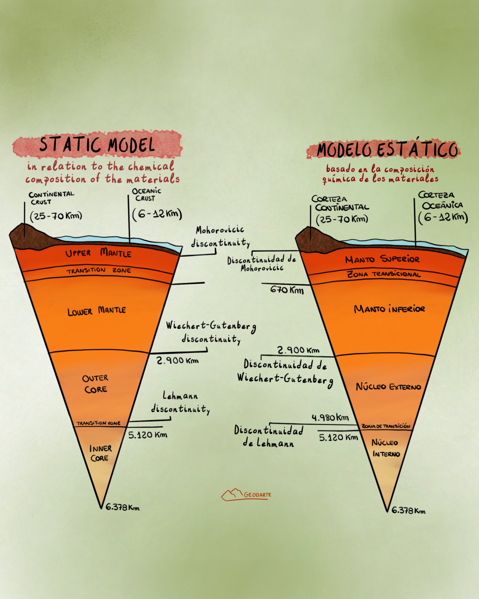 Total 65+ imagen que es modelo estatico - Abzlocal.mx
