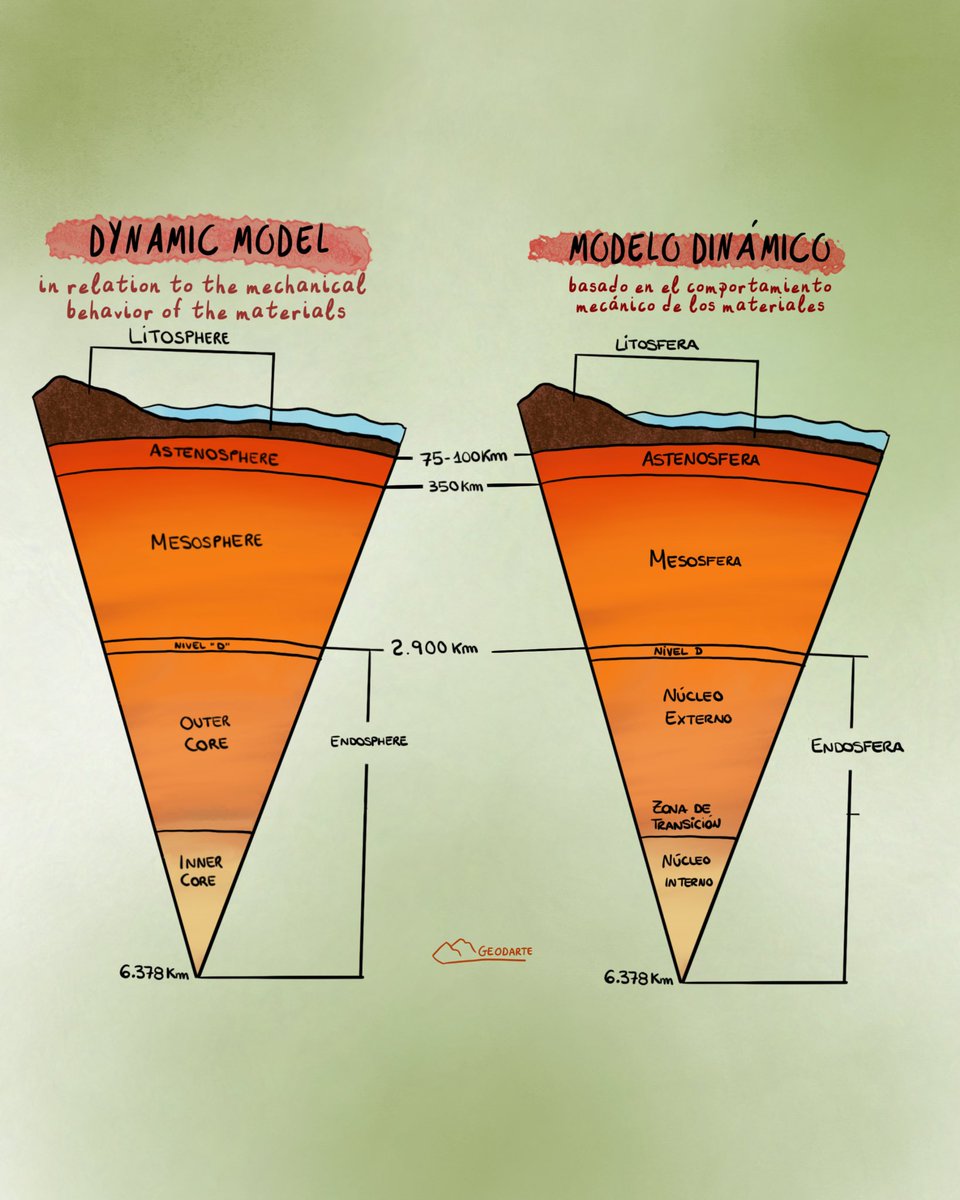 Orgulloso Industrial engranaje modelo topografico Predecir contraste ...