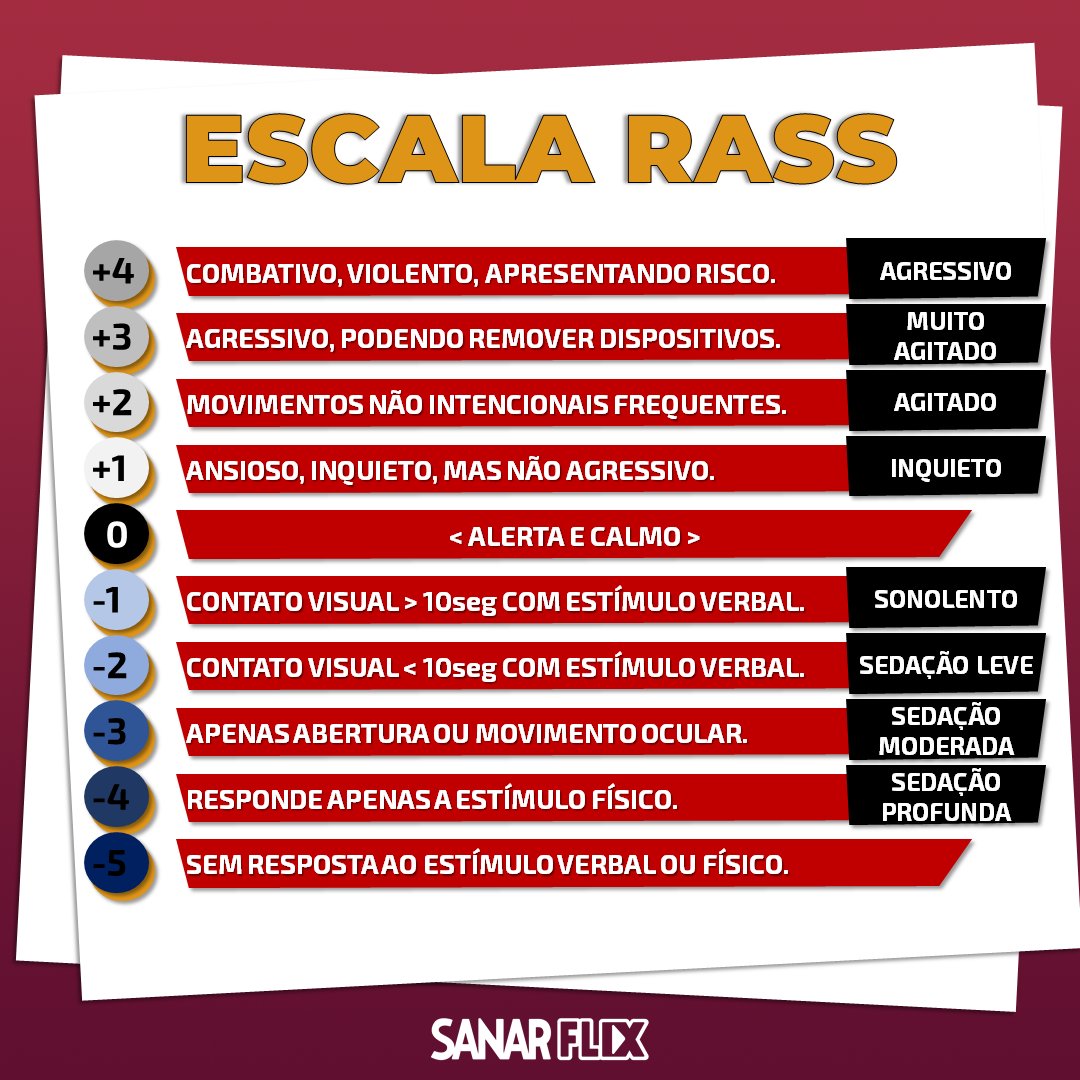ESCALA DE RASS Escala Somos Enfermagem Brasileira Facebook, 54% OFF