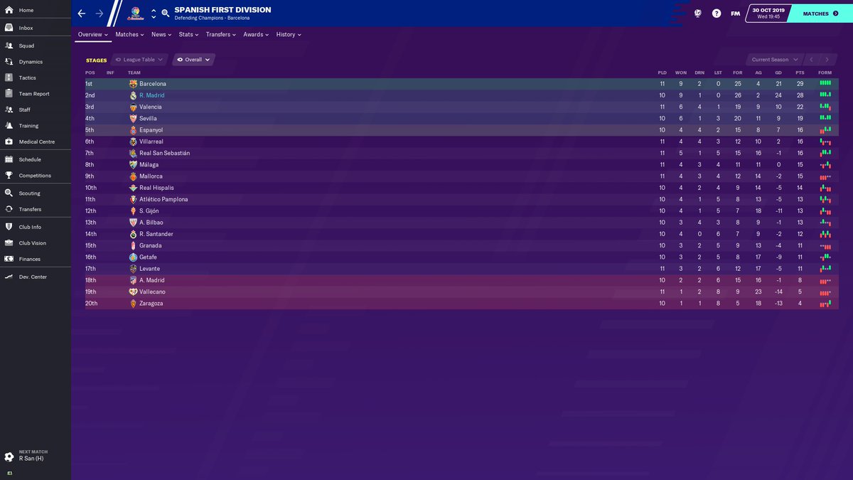 Download: Welsh Level 5 FM20 Database | FMtrendGames