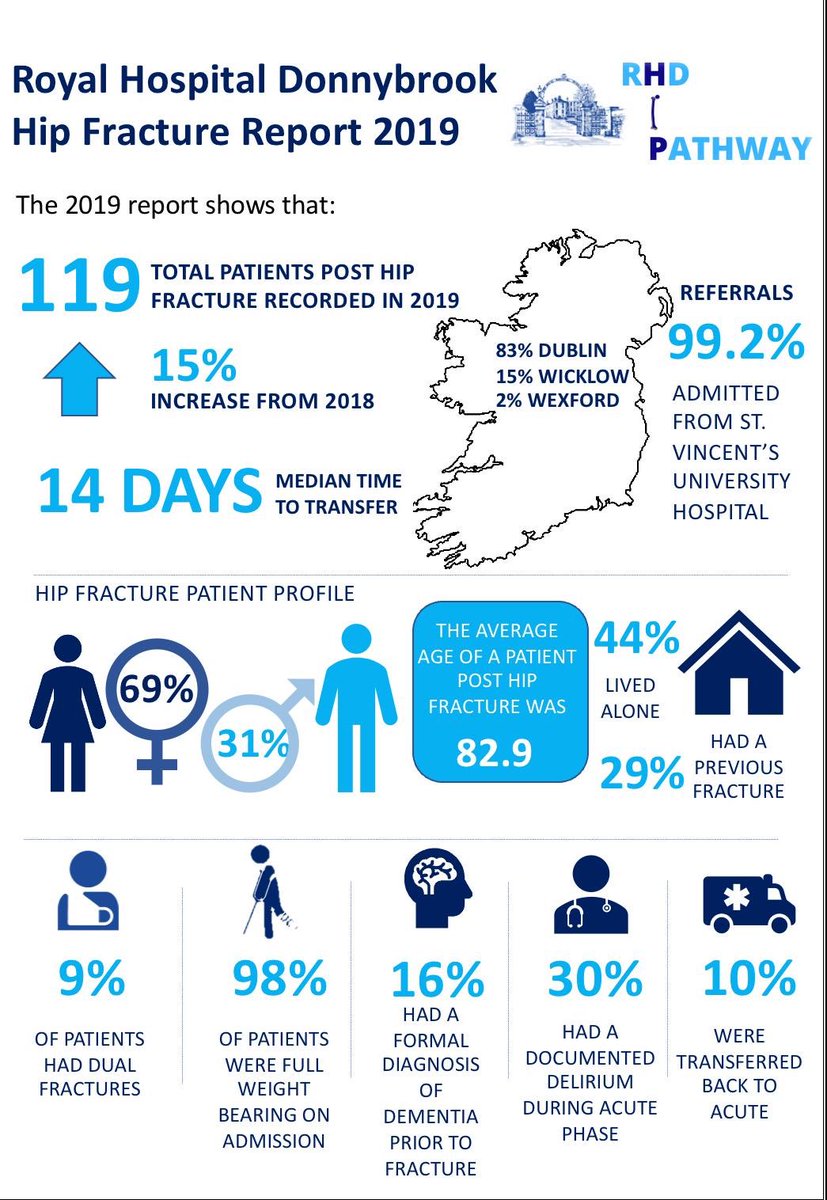 Royal Hospital Donnybrook