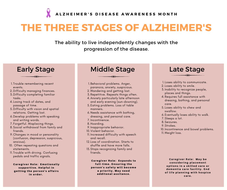 How To Recognise The Stages Of Dementia R/coolguides, 41% OFF How To Recognise The Stages Of Dementia R/coolguides, 41% OFF