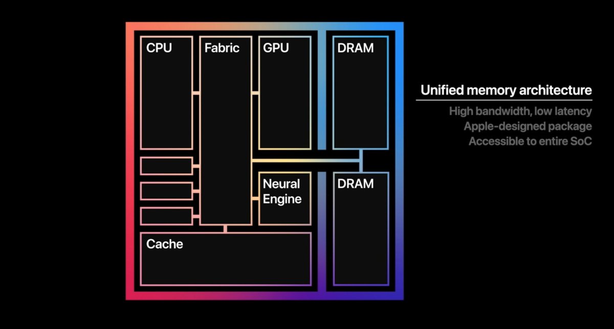 Thread by @LinusTech on Thread Reader App – Thread Reader App