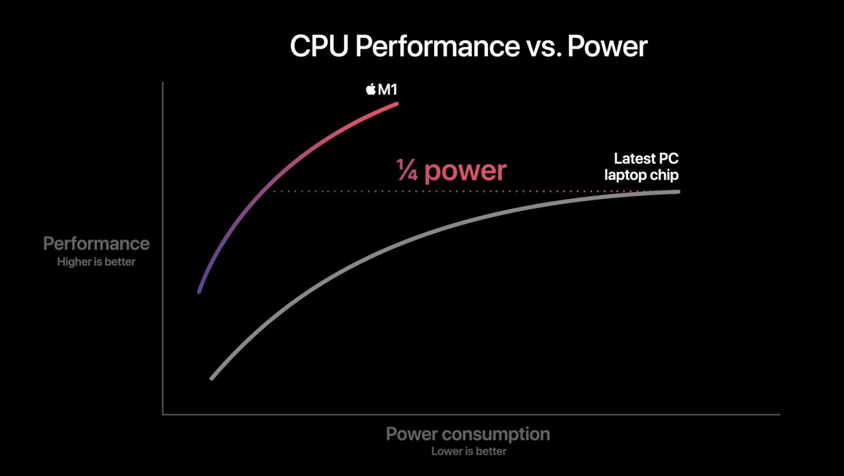 Thread by @makemac on Thread Reader App – Thread Reader App