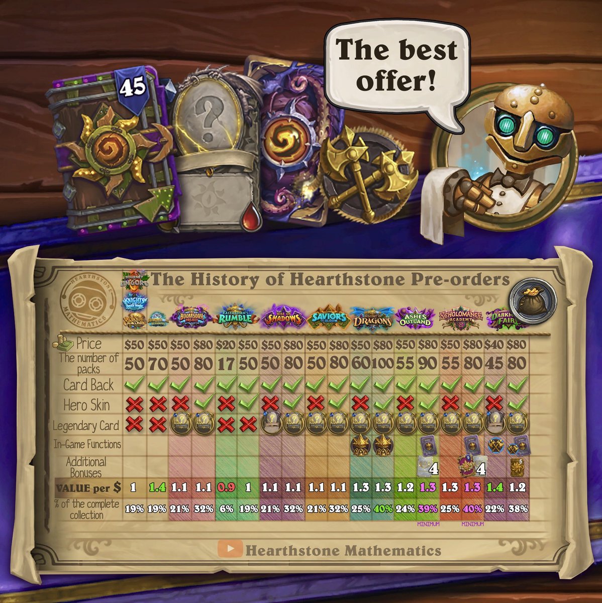 Hearthstone pre order store