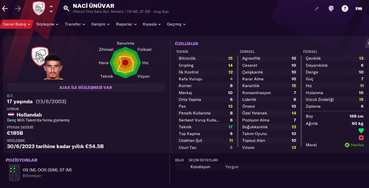 FMHikayeleri on Twitter: "#FM21 Naci Ünüvar Profil https://t.co/vAPYqGeo4O" / Twitter