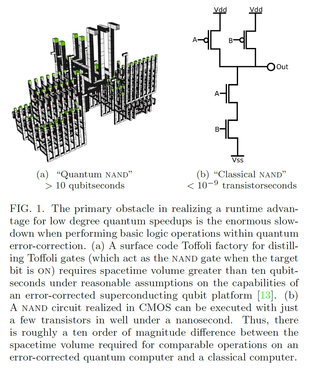 OGAWA, Tadashi on Twitter: "=> "Focus beyond quadratic speedups for error-corrected quantum ...