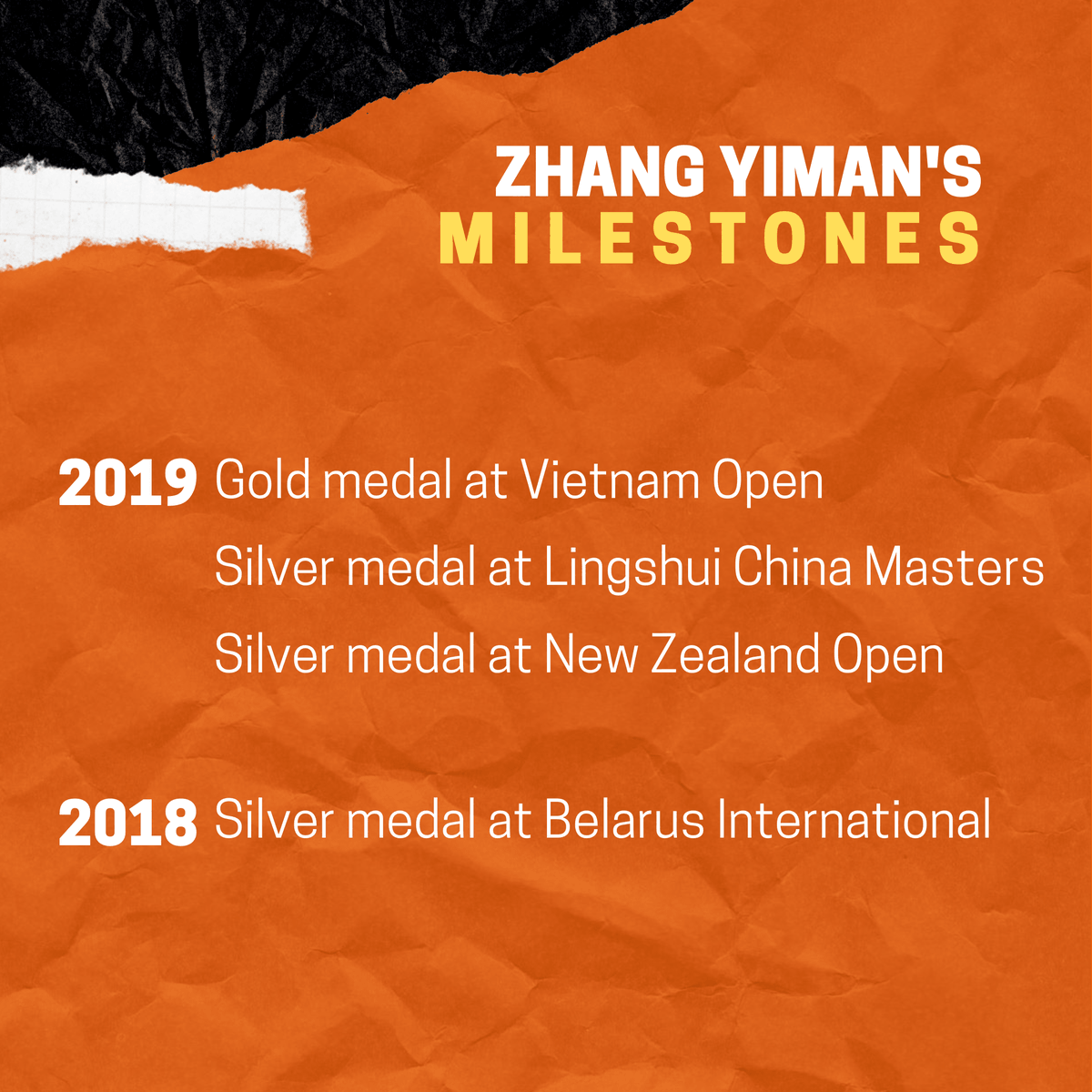 THE BEST OF ASIA: ZHANG YIMAN Zhang Yiman, born in Hunan, China, is a ...