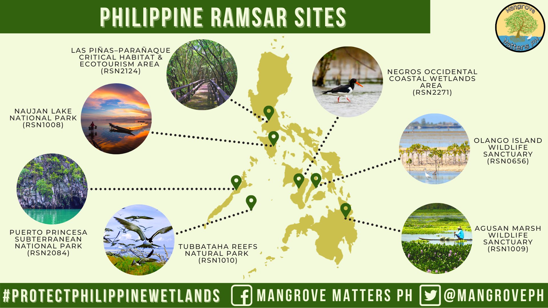 MangroveMattersPH 🇵🇭 #SaveTaliptip on Twitter: " NEW SERIES! The Ramsar Convention on Wetlands ...