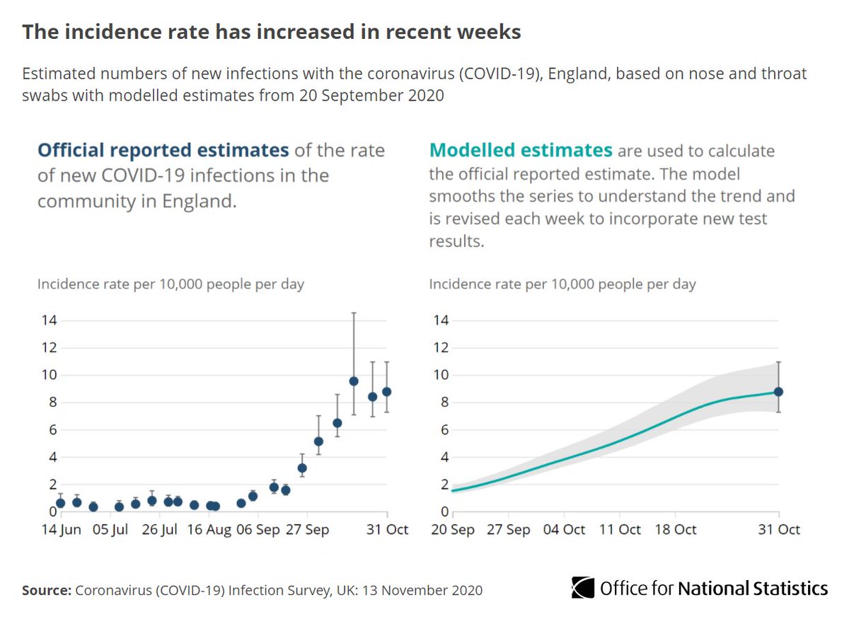 Thread by @ONS on Thread Reader App – Thread Reader App