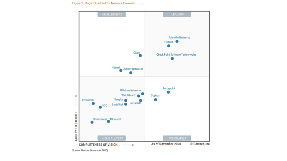 Entretener conductor Comedia de enredo palo alto networks gartner ...