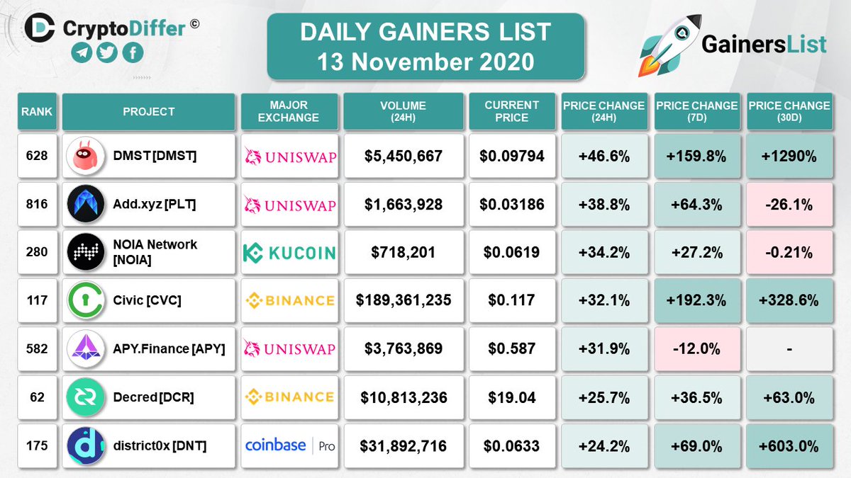 Onil (@state_token) | Twitter