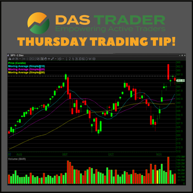 DAS|Inc – Developer of DAS Trader suite of products – Certified Service Bureau & Market Data ...