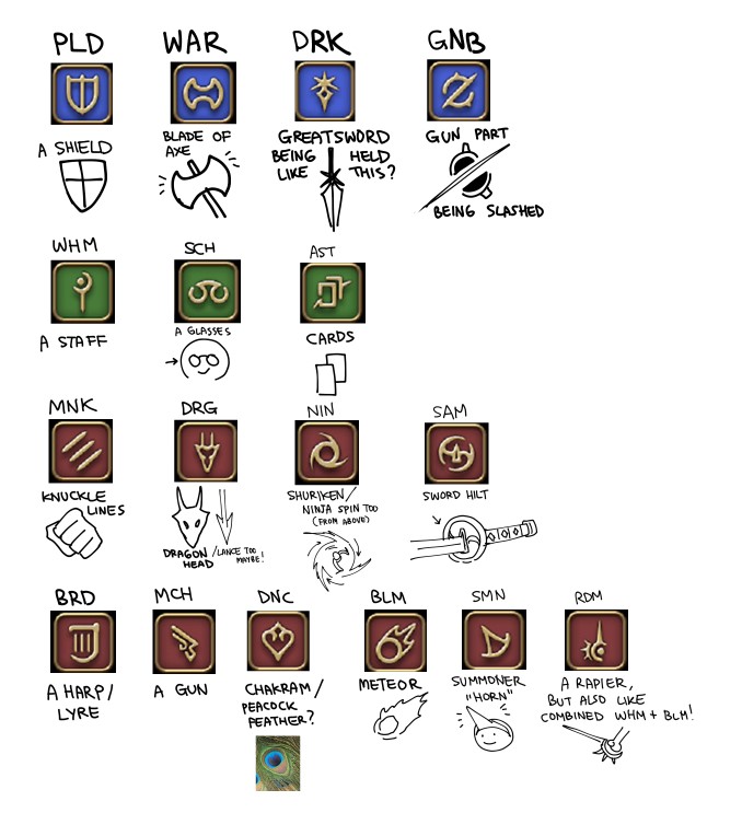 Job Icons Ffxiv Dragoon FFXIV Job Class Icon Ffxiv Sticker