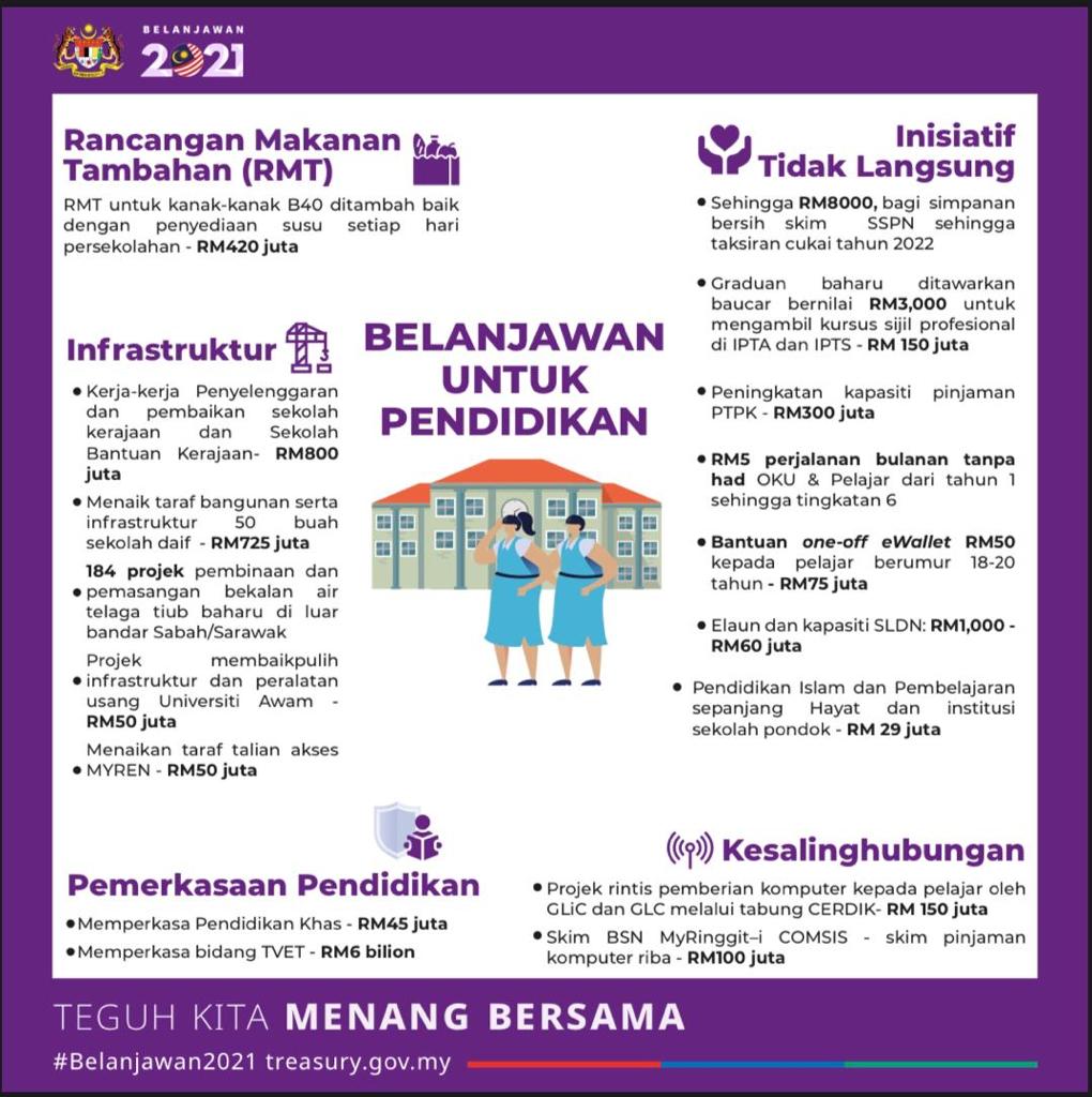 NUTP: Budget 2021 Vital To Continuity Of