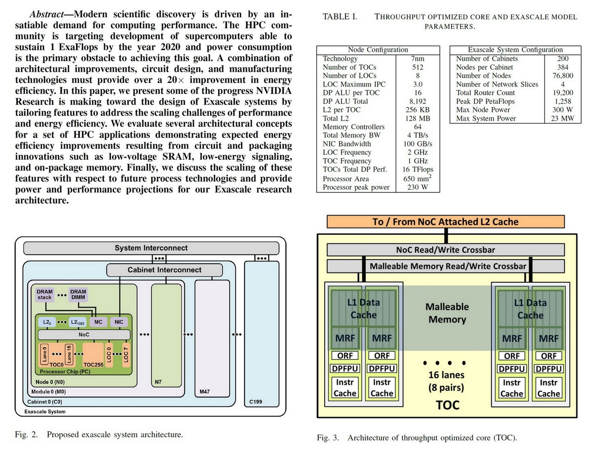 OGAWA, Tadashi on Twitter: "=> "LLM: Realizing Low-Latency Memory by Exploiting Embedded Silicon ...