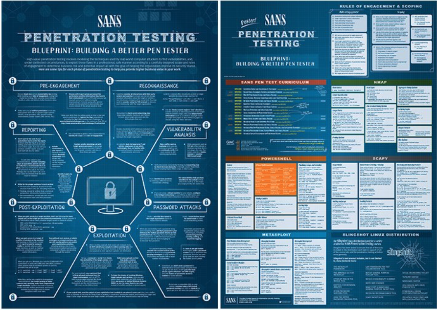 SANS Penetration Testing SANS Pen Test Poster: Pivots, 44% OFF