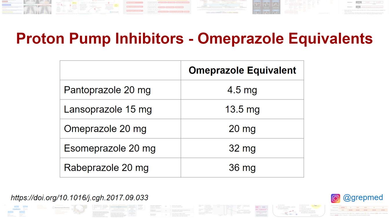 Pantoprazole Omeprazole Differences Similarities And 49 OFF pantoprazole-omeprazole-differences-similarities-and-49-off
