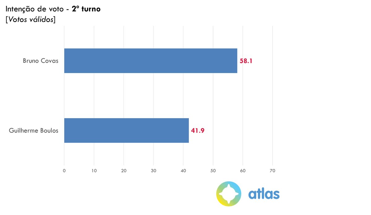 AtlasIntel BR's Threads – Thread Reader App